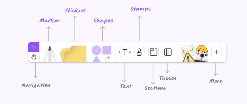 What’s the best Google Jamboard alternative?